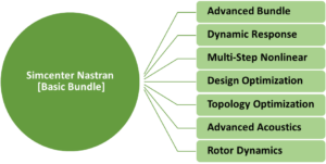 Simcenter Nastran 機能 | 計算力学研究センター